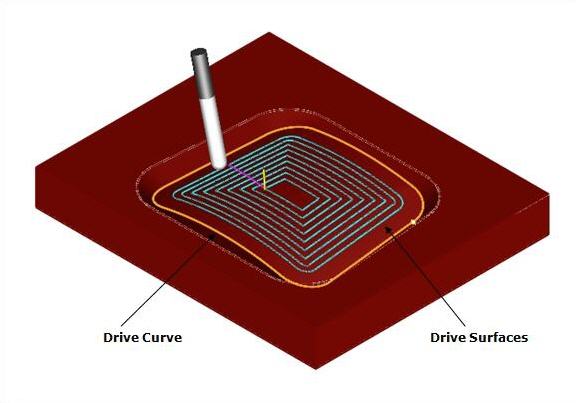 MILL Module > Creating 5 Axis Operations > 5 Axis Flow Curve